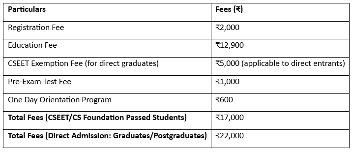 CS Course Complete Details 2025 | Company Secretary Course Details
