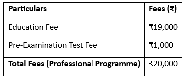 CS Course Complete Details 2025 | Company Secretary Course Details