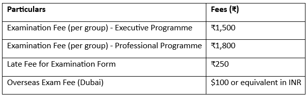 CS Course Complete Details 2025 | Company Secretary Course Details